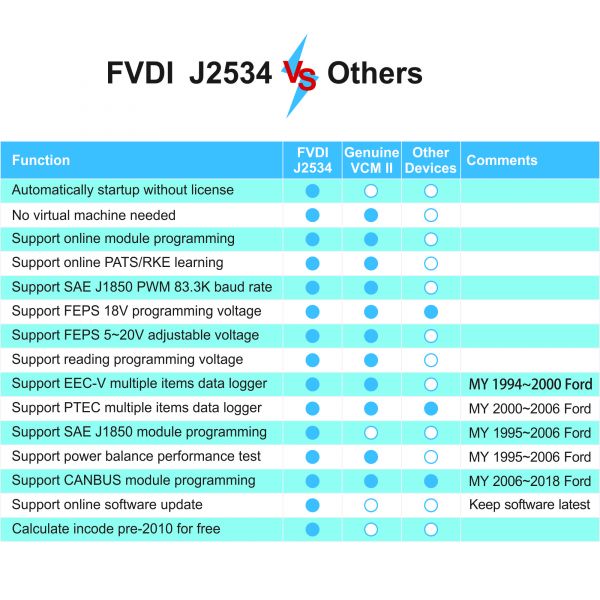 Can i uses ford vcm 2 as a j2534 device - francedoggy